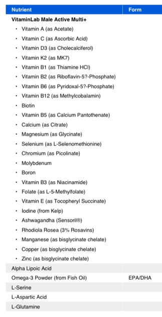 SpectraCell Micronutrient Test Results – the health engineer